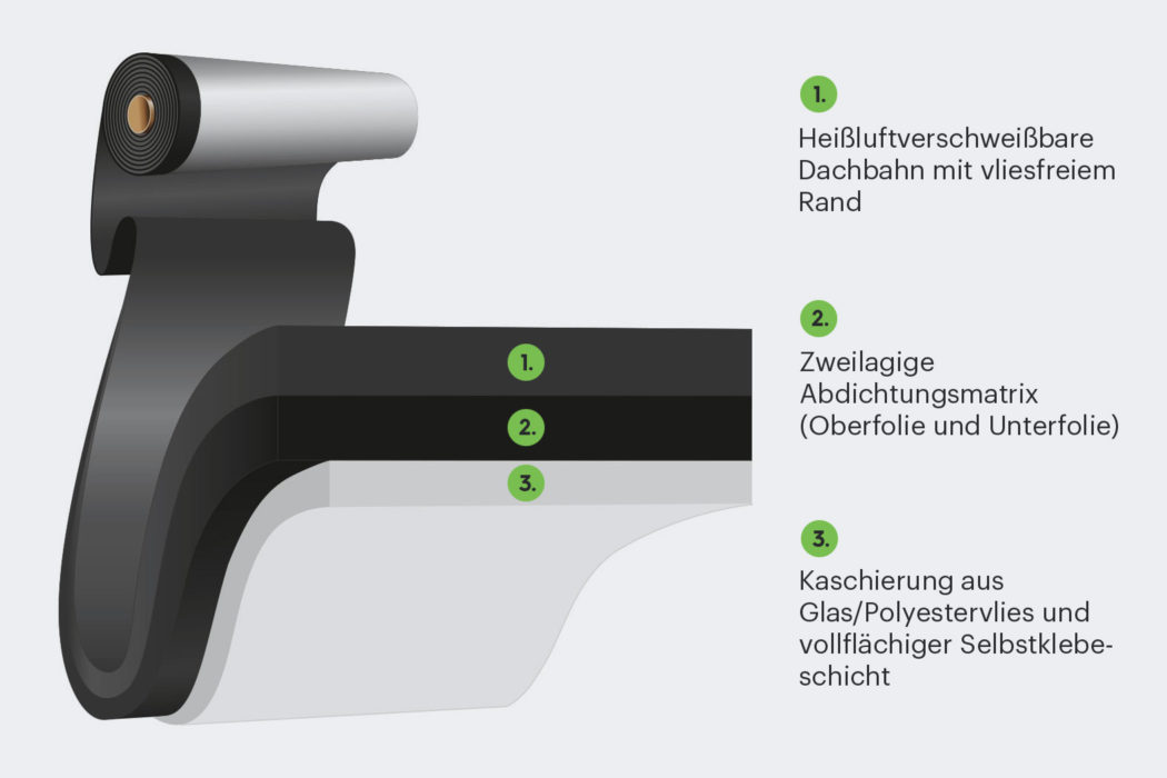 Rhepanol hfk - Allesdach Wagner